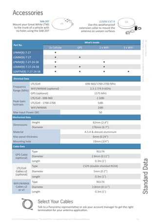 The Great White - Panorama Antennas | PDF