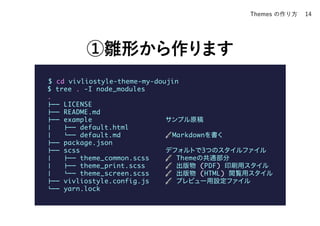 Vivliostyle Themes のハンズオン | PDF