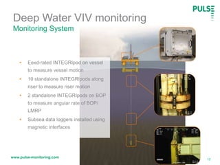 VIV monitoring enhancing the safety of drilling operations in high ...