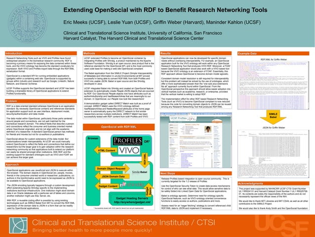 VIVO 2011 OpenSocial and RDF Poster | PDF
