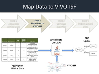 Standardizing scholarly output with the VIVO ontology | PPT