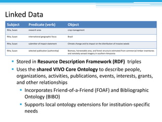 Charleston Conference: VIVO, libraries, and users. | PPTX