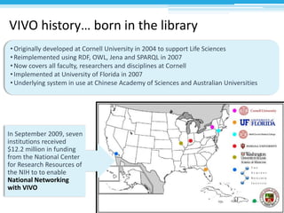 Charleston Conference: VIVO, libraries, and users. | PPT