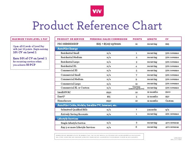 VIV Product Reference Chart