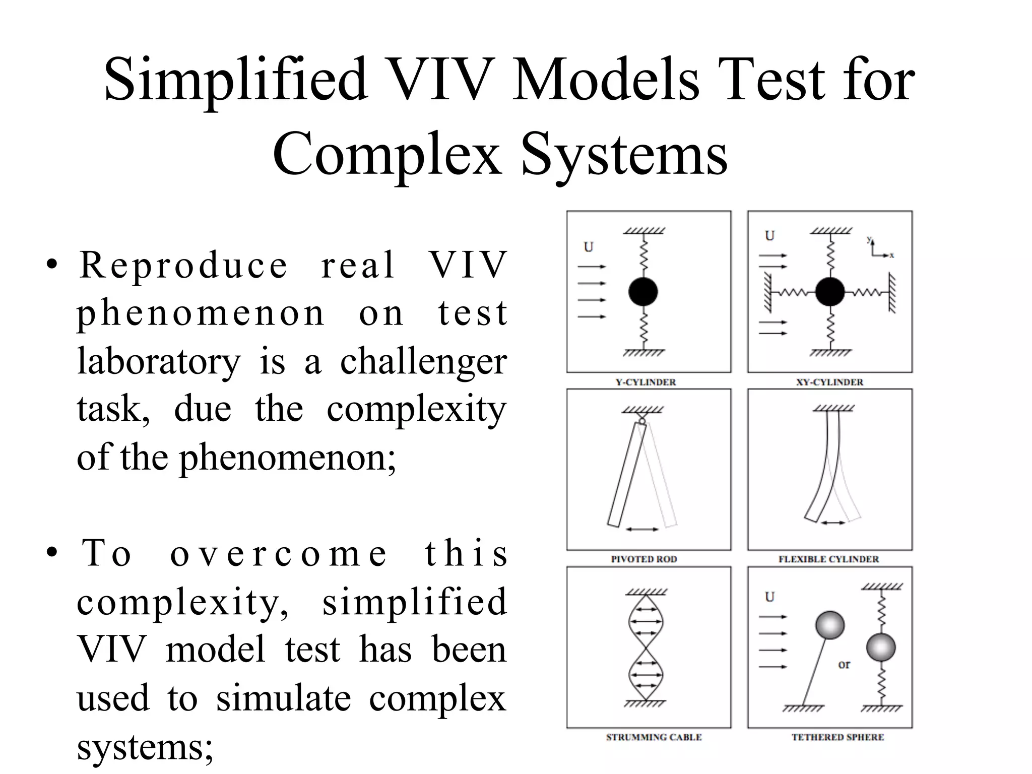 VIV Time Domain - Milan Wake Oscillator Model | PDF