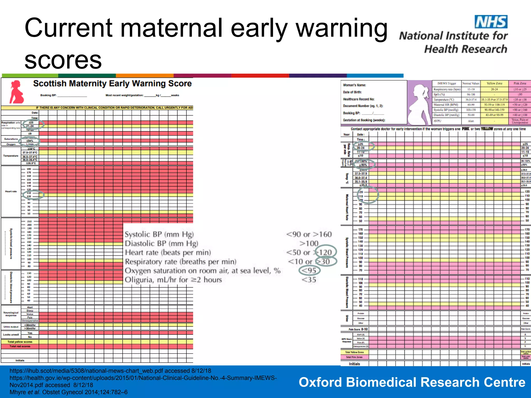 Obstetric Early Warning scores – the 4 P’s study - Peter Watkinson | PPTX