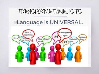 Views about language | PPTX