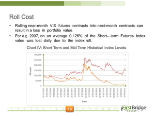 Volatility (VIX Based) ETFs & ETNs | PPTX