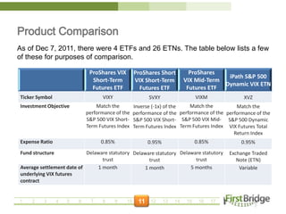 Volatility (VIX Based) ETFs & ETNs | PPTX