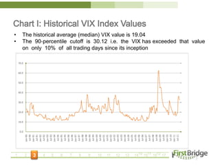 Volatility (VIX Based) ETFs & ETNs | PPTX