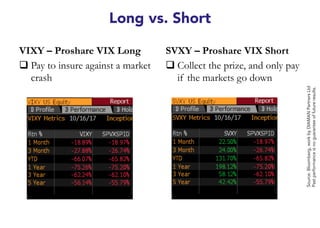 Vix futures strategies | PDF | Stocks and Bonds | Personal Investing