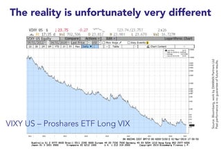 Vix futures strategies | PDF