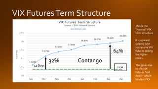 "Trading the VIX" | PPT