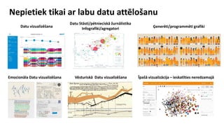 Efektīva datu vizualizācija - Riga Power BI | PPT
