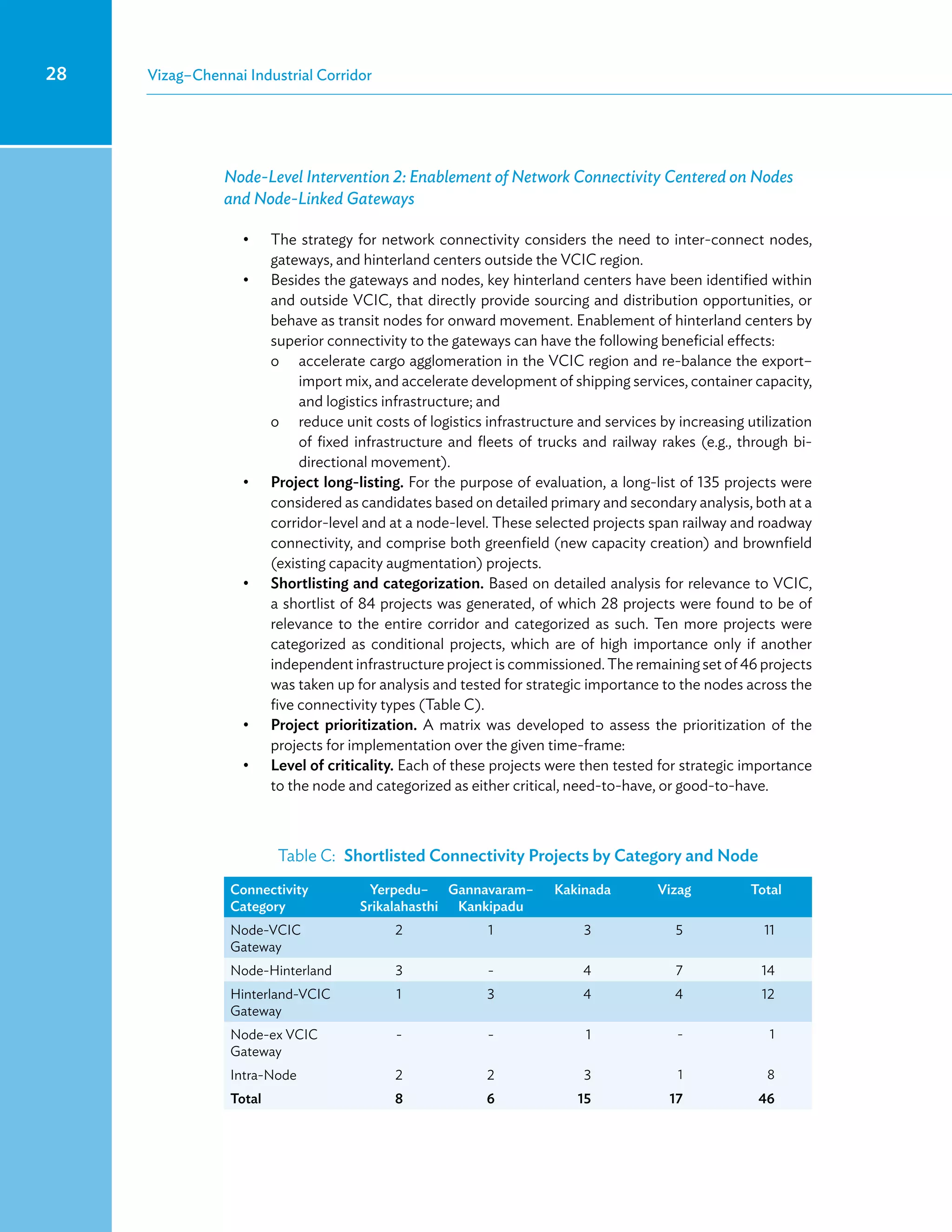 Vizag chennai industrial corridor full report | PDF