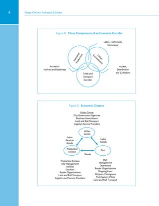 Vizag chennai industrial corridor full report | PDF