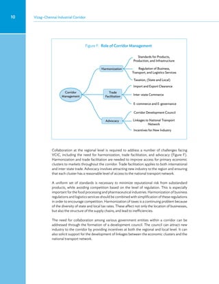 Vizag chennai industrial corridor full report | PDF