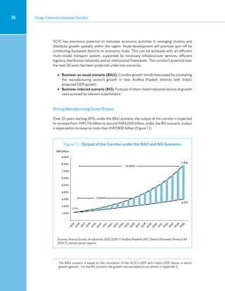 Vizag chennai industrial corridor full report | PDF