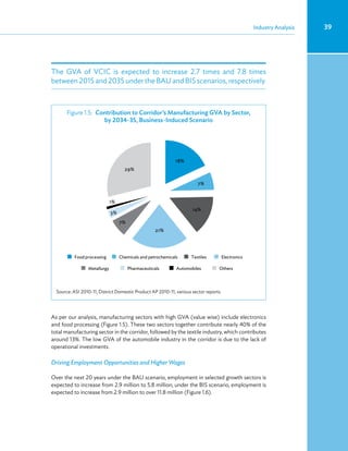 Vizag chennai industrial corridor full report | PDF