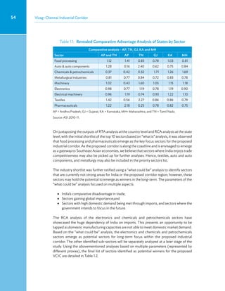 Vizag chennai industrial corridor full report | PDF
