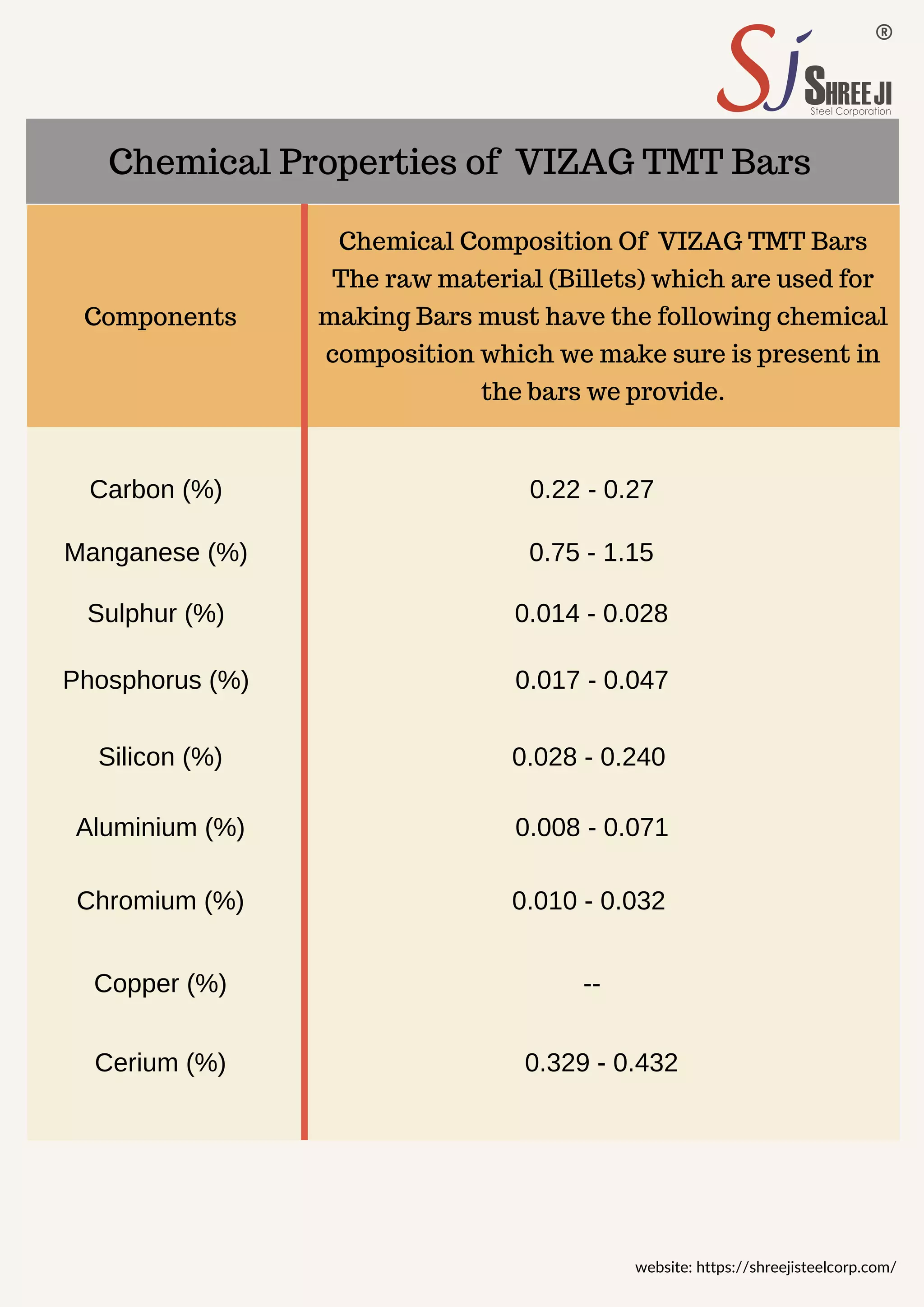 vizag tmt steel | PDF