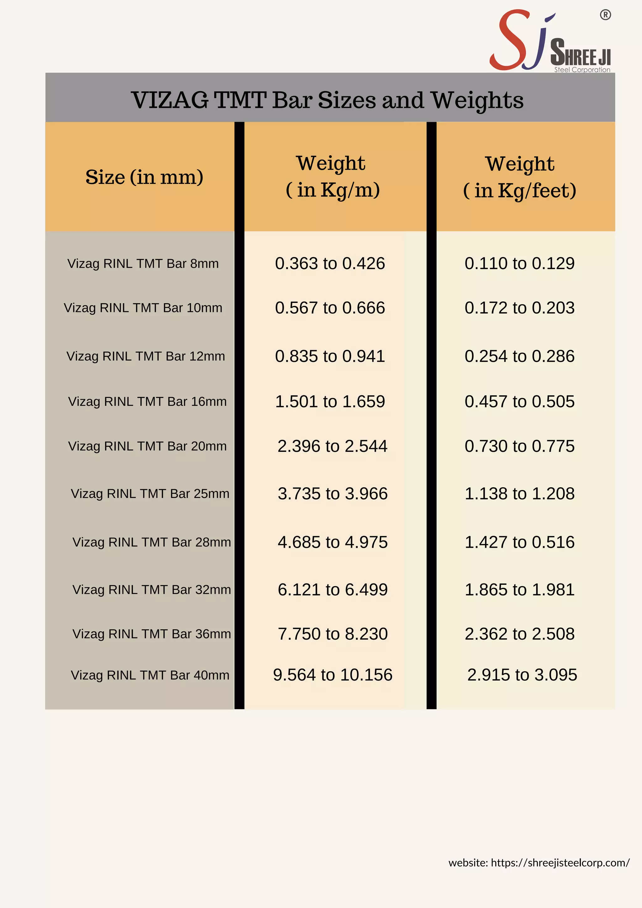 vizag tmt steel | PDF