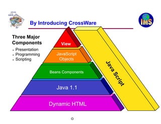 Universal Java Beans with DB2 from 1999, early Internet work | PPT