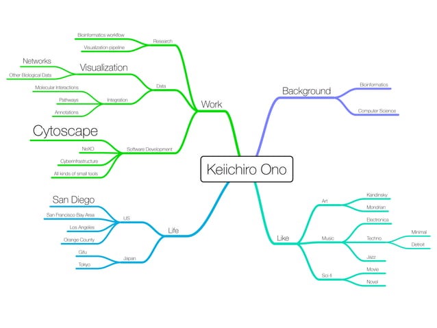 Vizbi 2015 Tutorial Cytoscape Ipython Docker And Reproducible Network Data Visualization