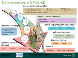 How to run and maintain a popular biological data repository? | PPT