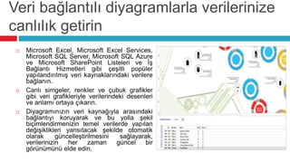 Visio Uml Diyagramları | PPT