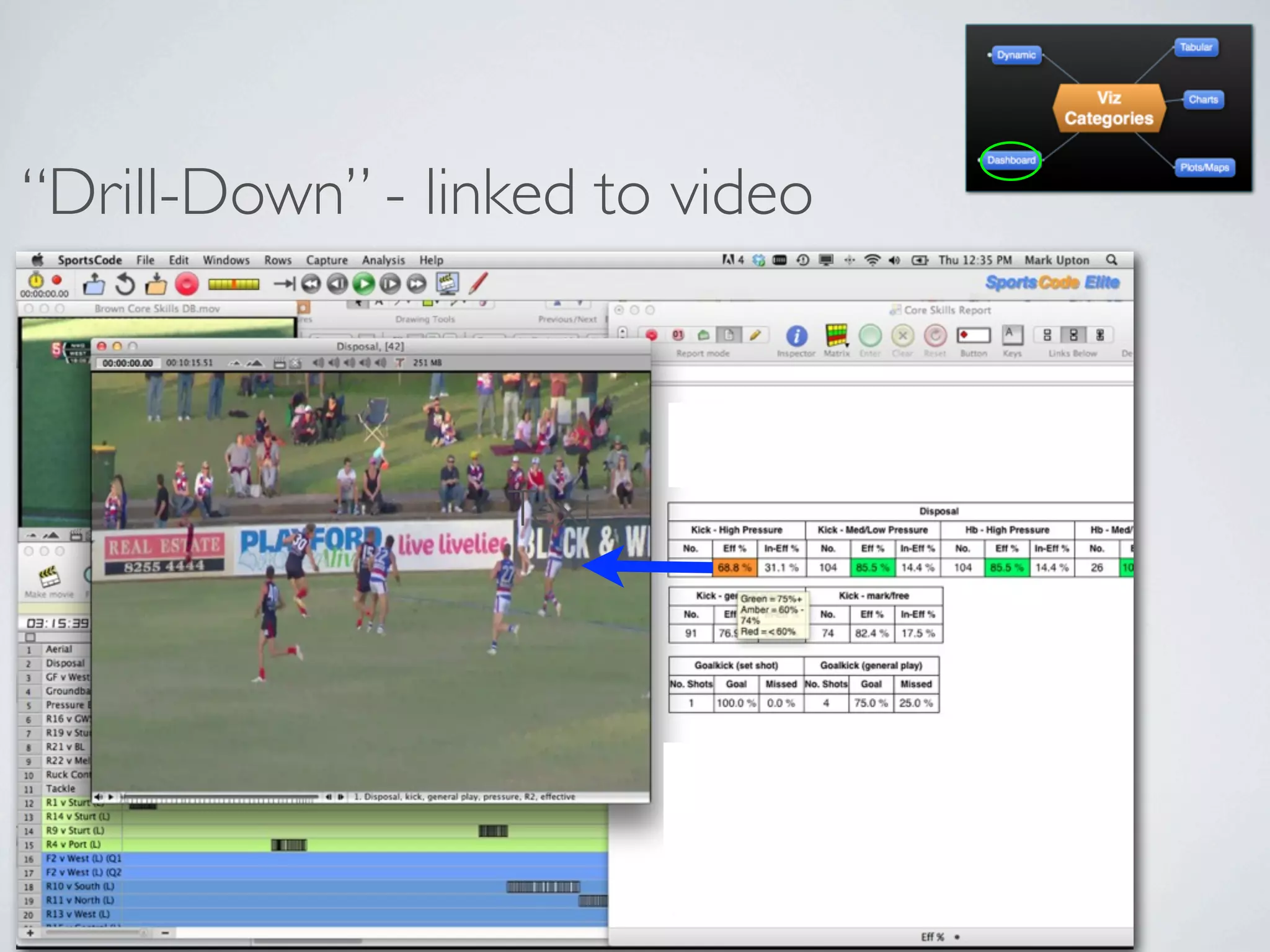 Visualisations in Sport - Examples | KEY