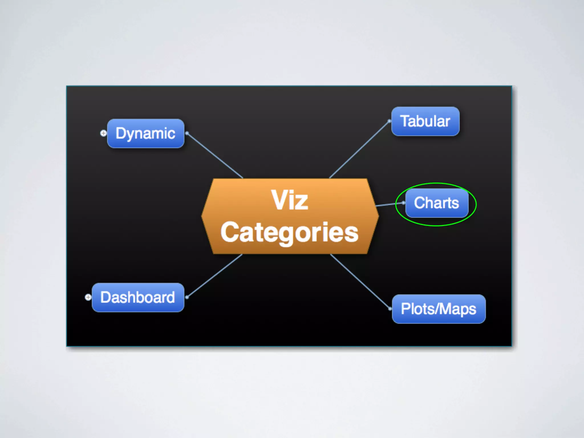Visualisations in Sport - Examples | KEY