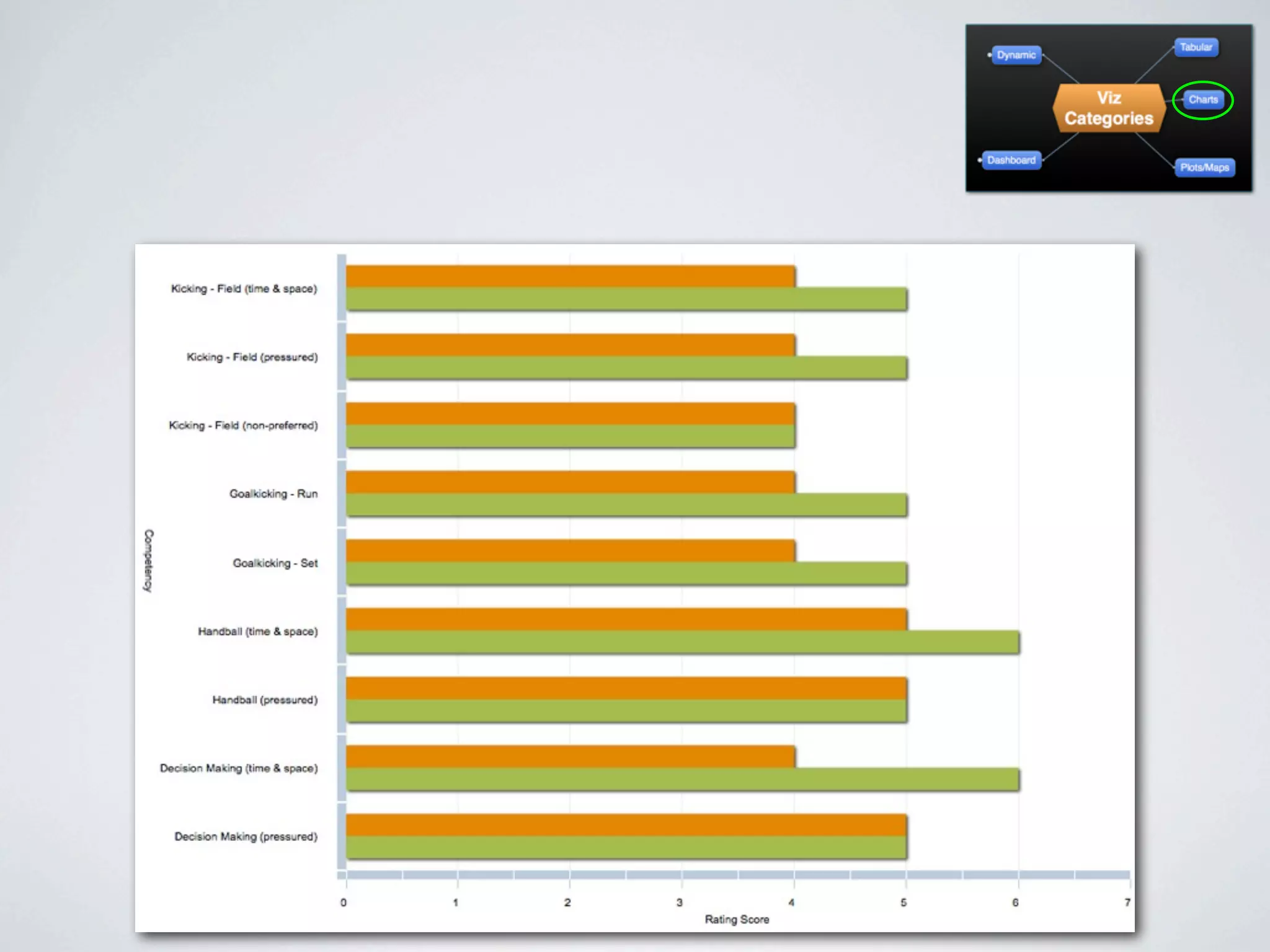 Visualisations in Sport - Examples | KEY