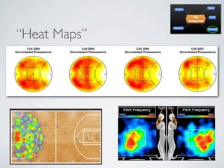 Visualisations in Sport - Examples | KEY