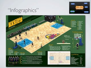 Visualisations in Sport - Examples | PPT