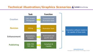 VizEx Edit - Technical Illustration Workshop | PPTX
