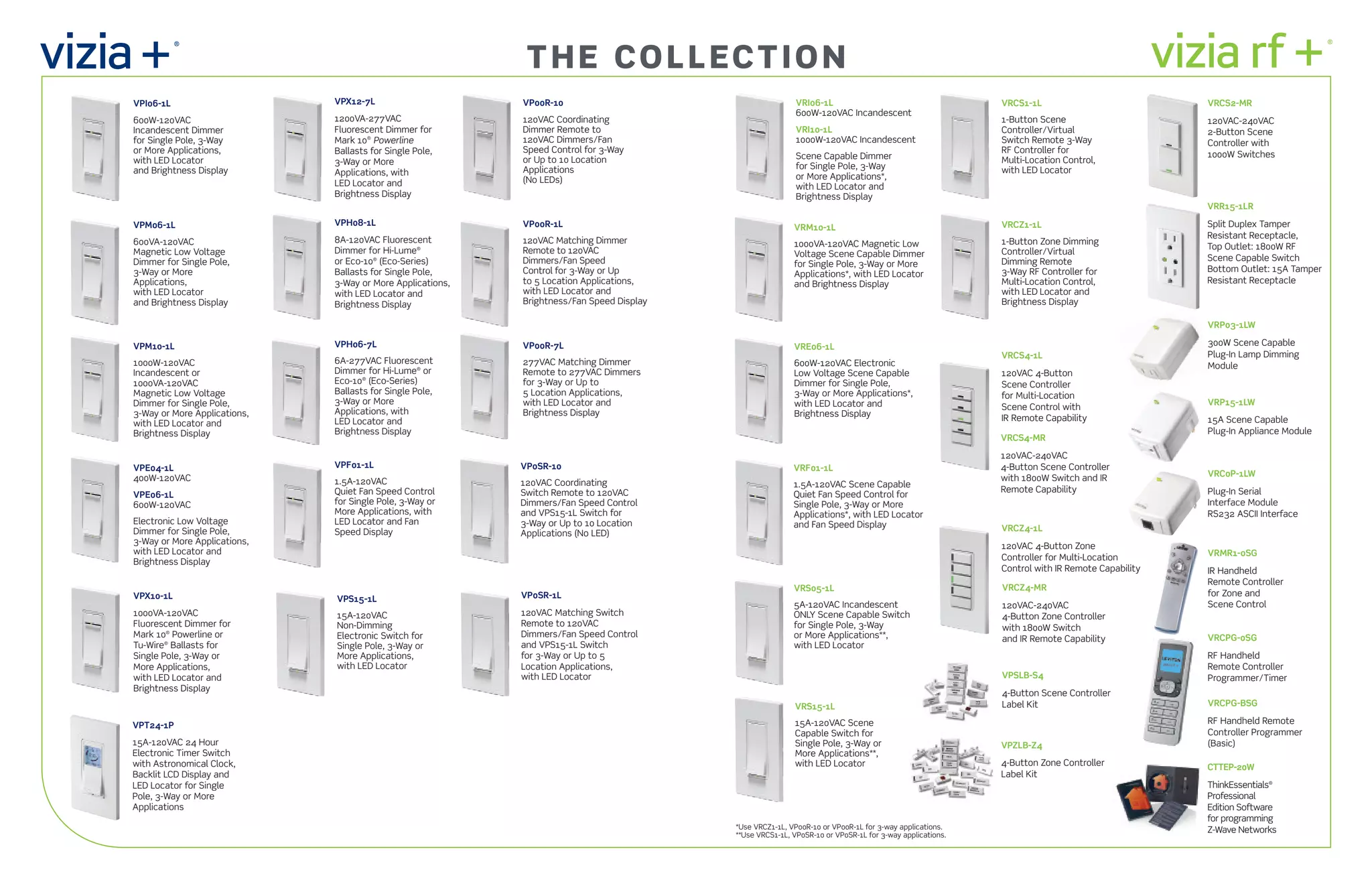 Vizia rf+ collection | PDF