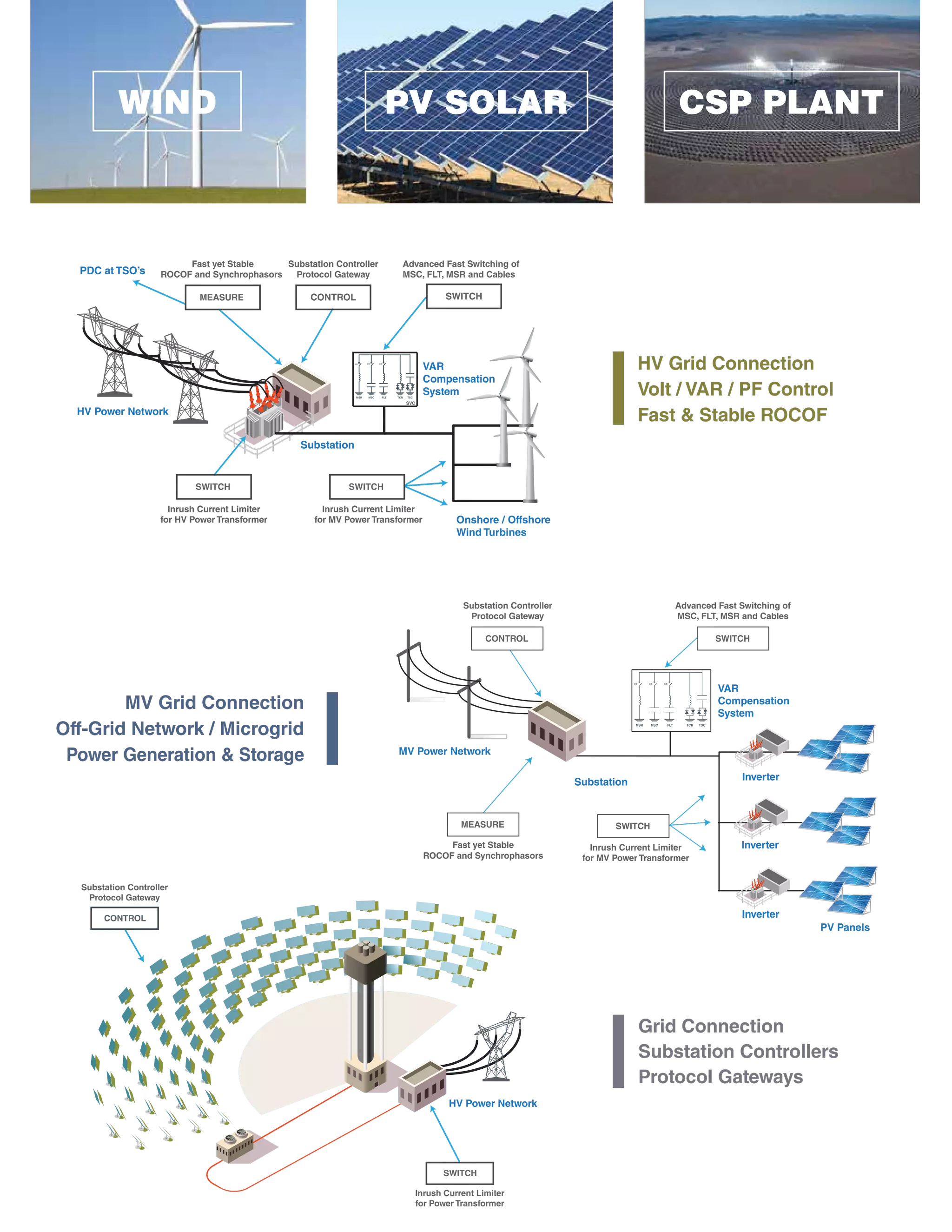 VIZIMAX's Renewable Energy Production solutions | PDF