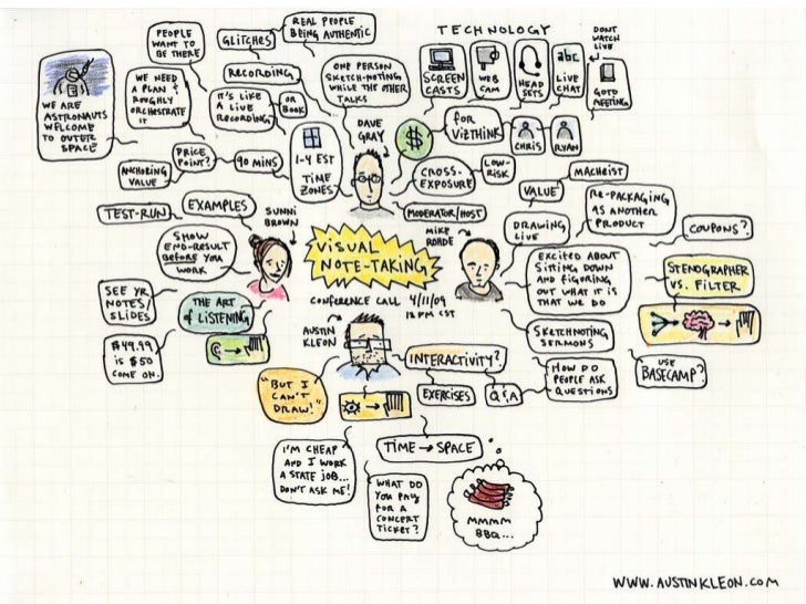 Visual Note-Taking 101 from SXSW 2010 Visual Note-Taking 101 from SXSW 2010