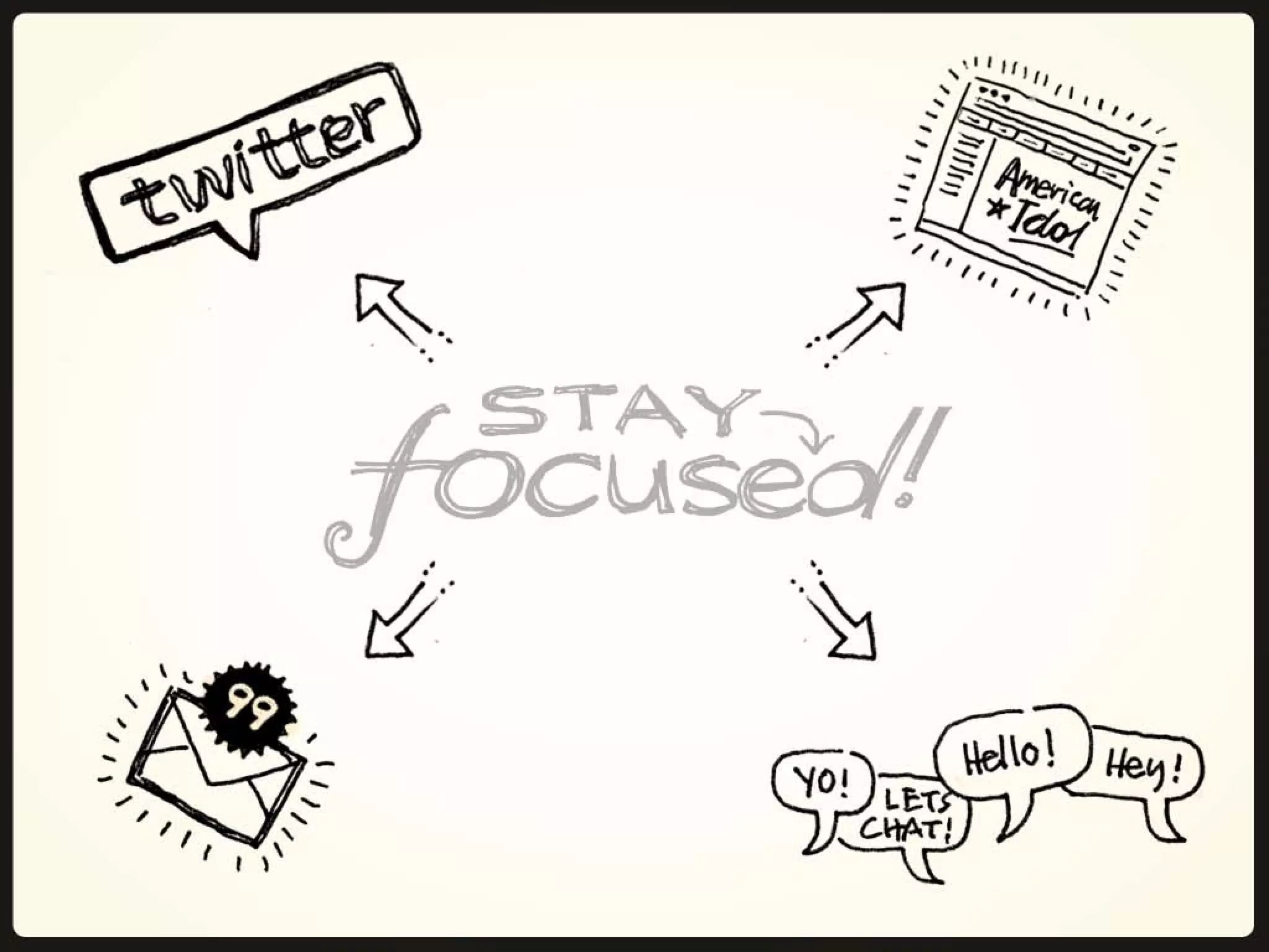 Visual Note-Taking 101: Sketchnoting Techniques | PDF