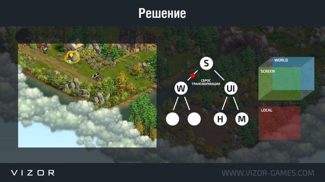 Moving from Flash to HTML5 – converting large projects | PPT