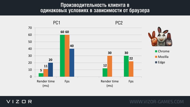 Moving from Flash to HTML5 – converting large projects | PPT