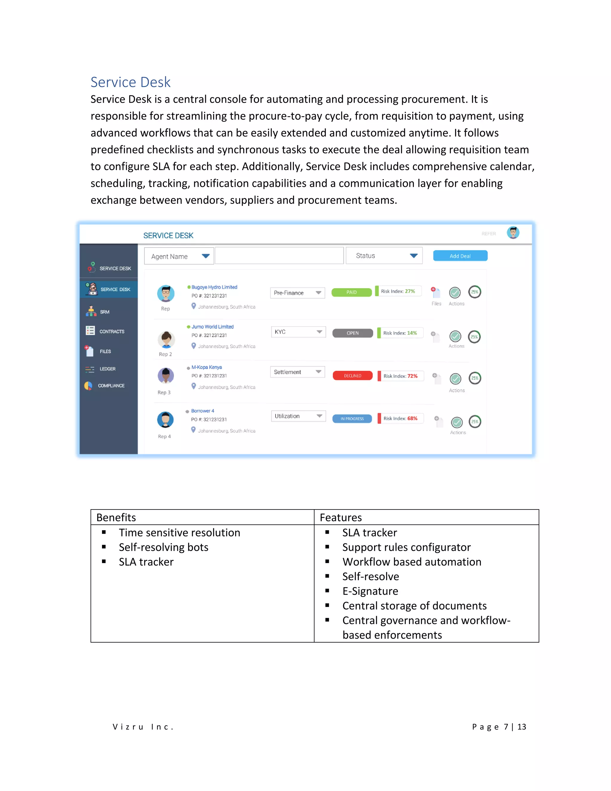 Vizru Smart Procurement Framework | PDF