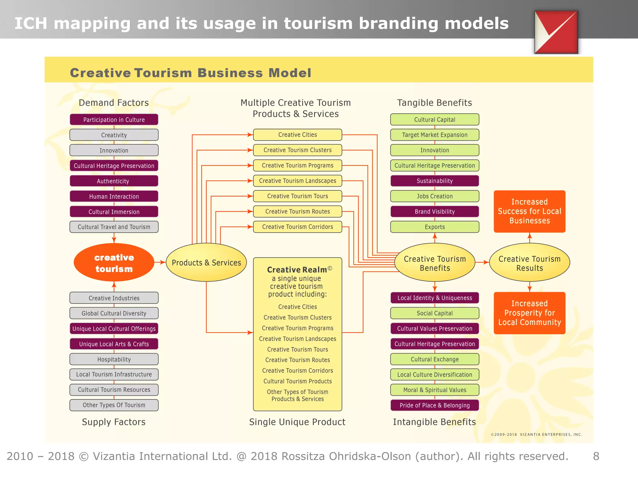 Cultural mapping of intangible cultural heritage and its usage in ...