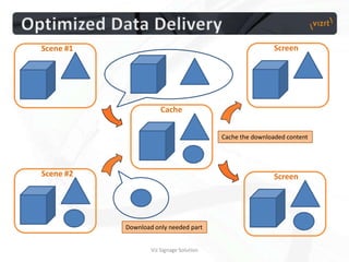 Viz Signage Solution | PPT