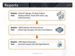Viz Signage Solution | PPT