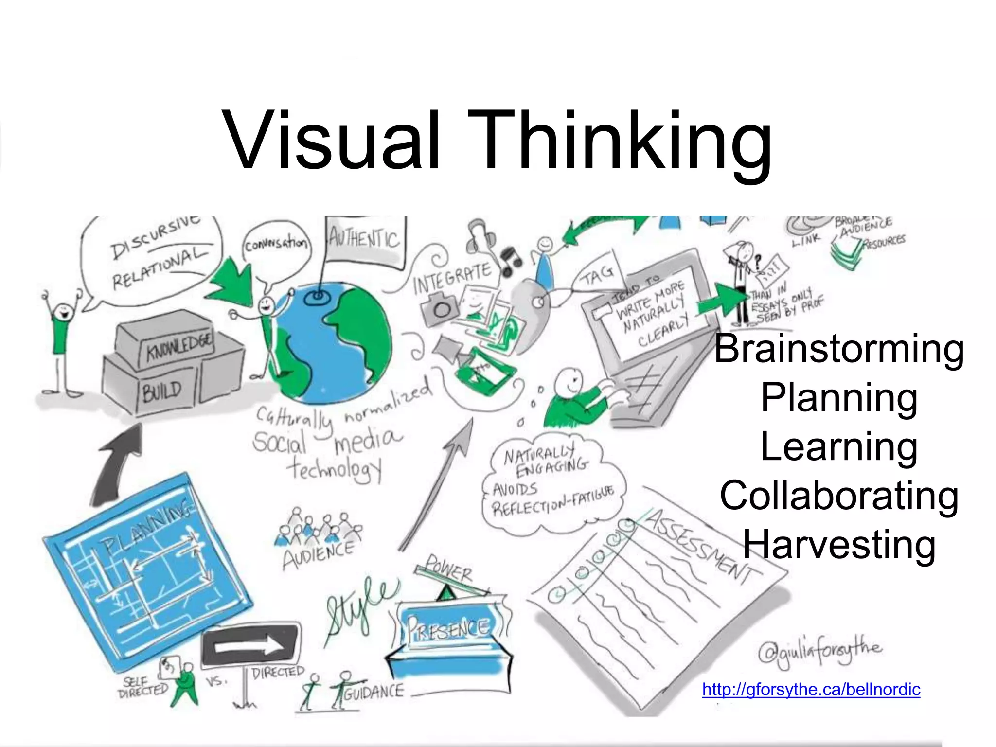 Visual Thinking for Brainstorming, Planning, Learning, Collaborating ...