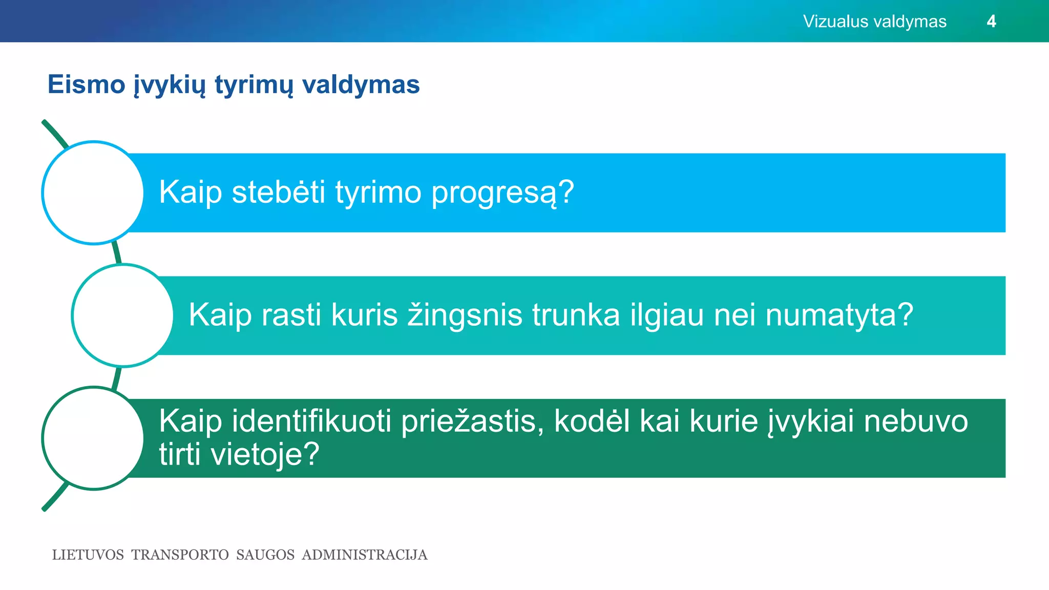 Vizualus valdymas. Lietuvos transporto saugos administracija | PPT