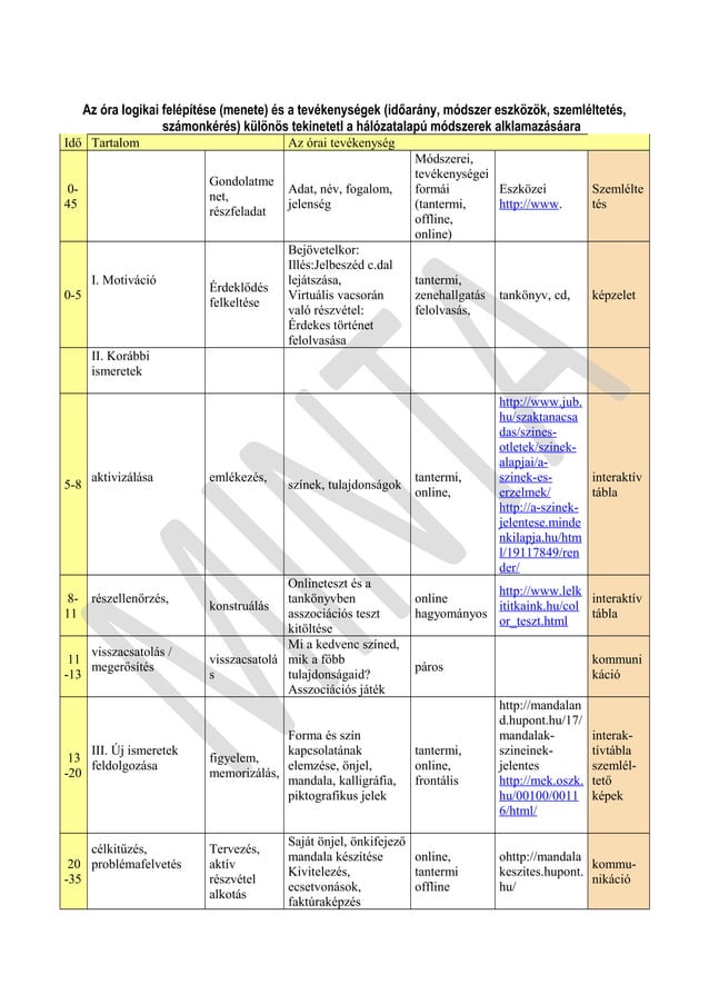 Vizuális kultúra 8.oszt. óravázlat | DOC
