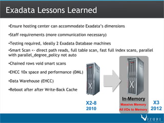 Vizuri exadata virtual | PDF